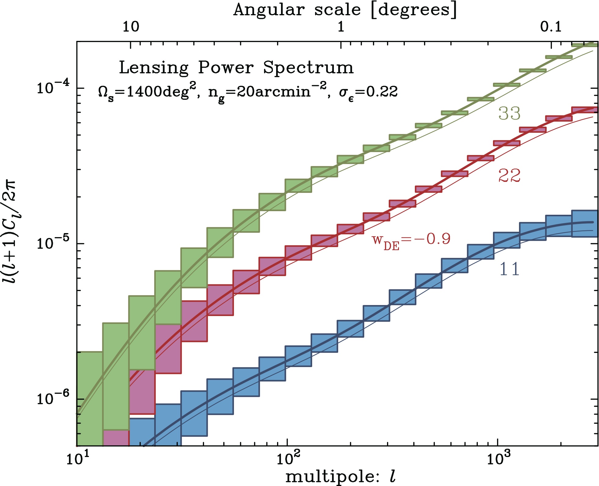 Weak Lensing Cosmology Hsc Ssp